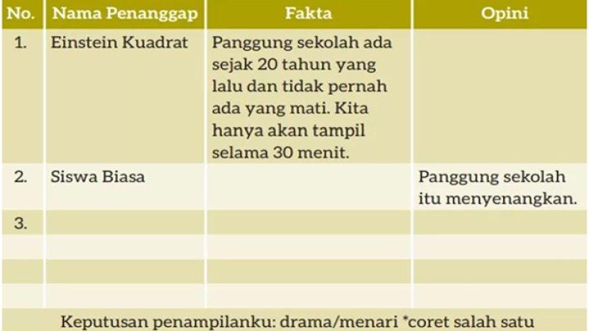 Kunci Jawaban Bahasa Indonesia Kelas 7 SMP Halaman 167 Kurikulum Merdeka - Halaman all ...