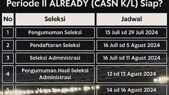 Informasi Pembukaan Seleksi CPNS 2024 Dibuka 16 Juli 2024, Ini ...
