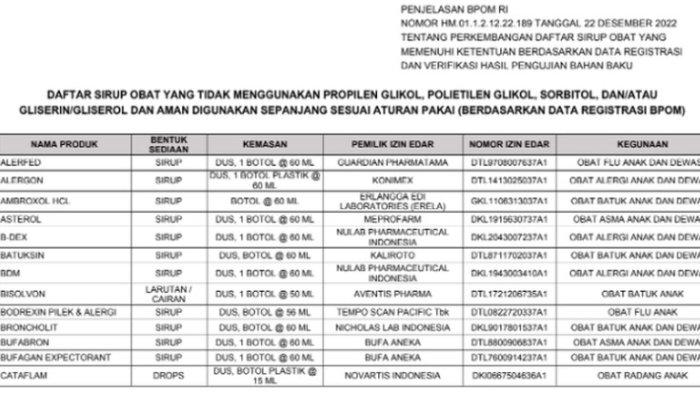 UPDATE Daftar Produk Obat Sirup yang Aman Menurut BPOM per 22 Desember ...