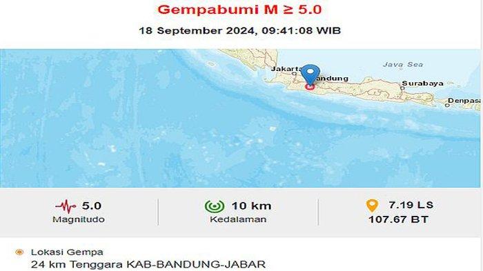 Mengenal Sesar Garsela, Sesar yang Picu Gempa di Kabupaten Garut dan ...
