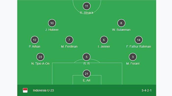 SUSUNAN Pemain Timnas Indonesia U23 vs Yordania U23, Justin Hubner Siap Berjibaku Jaga Kebobolan ...
