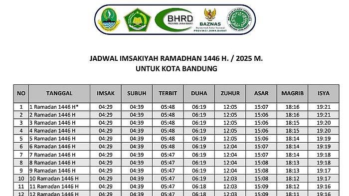 Link Download Jadwal Imsakiyah Ramadhan 2025 Versi Pemerintah dan Muhammadiyah - Tribunpriangan.com
