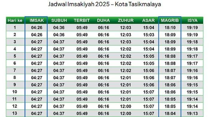 Jadwal Azan Magrib 1 Ramadhan 2025 di Kota dan Kabupaten Tasikmalaya ...