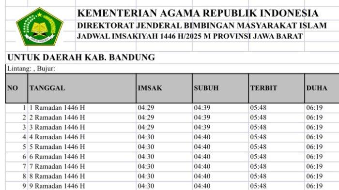 Jadwal Imsakiyah Ramadhan 2025 Kabupaten Bandung Selama Satu Bulan Penuh - Tribunpriangan.com