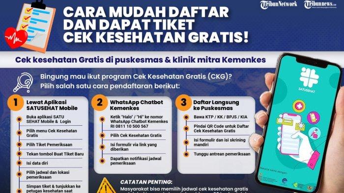 Cara Mudah Pilih Jadwal Pemeriksaan Kesehatan Gratis 2025 - Tribunpriangan.com