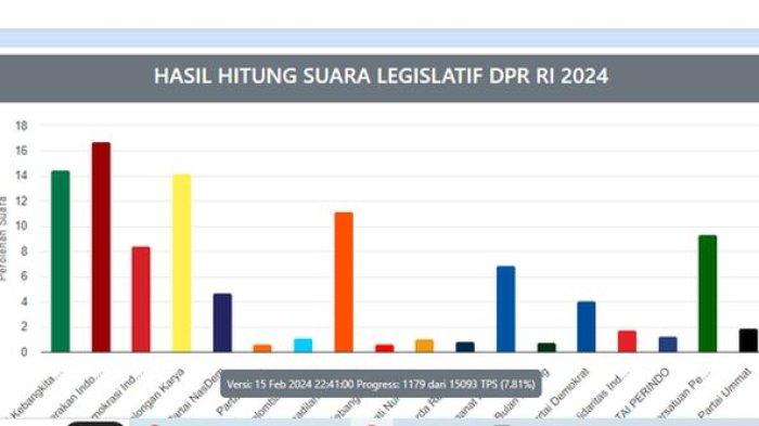 Dapil Jabar XI Garut dan Tasikmalaya Punya Jatah 10 Kursi DPR RI, Siapa Caleg Peraih Suara ...