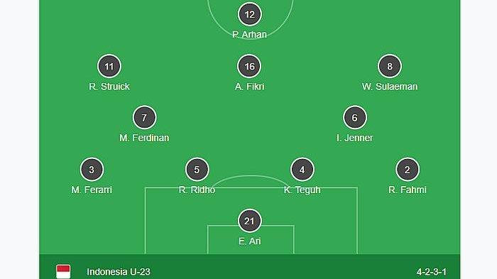 Susunan Pemain Timnas Indonesia VS Timnas Australia Malam Ini di Stadion Abdullah bin Nasser ...