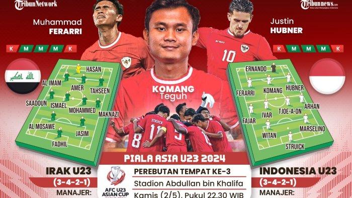 SUSUNAN Pemain Timnas Indonesia U23 vs Irak U23, Struick Main Lagi, Kelly Jadi Pemain Utama ...