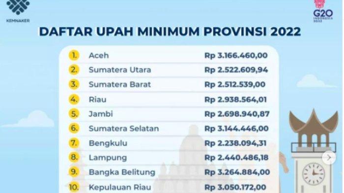 Perubahan Upah Minumum 2023, Berikut Batas Akhir Penetapan UMP dan UMK - Tribunpriangan.com