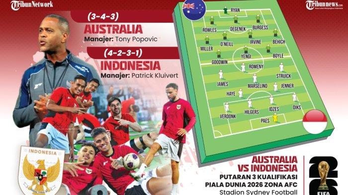 Prediksi Formasi dan Susunan Pemain Australia vs Indonesia Sore Ini, Rizky Ridho jadi Cadangan ...