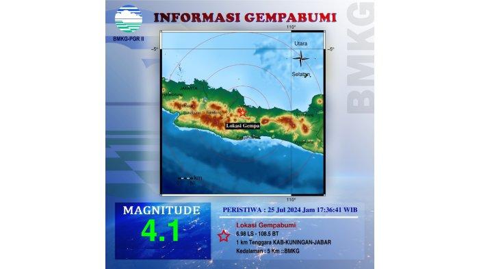 Gempa Terkini di Jawa Barat Guncang Kuningan dengan M4,1, Getaran Terasa hingga Ciamis dan ...