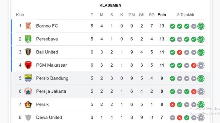 Persib Bandung Bisa Nyodok ke Peringkat 3 Klasemen Sementara, Syaratnya ...