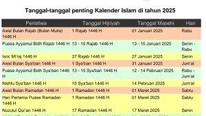 Link Download Kalender 2025 Resmi dari Kemenag, Lengkap dengan Tanggal Merah dan Hari Libur ...