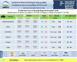 Sebagian Aceh Diprediksi BMKG Dilanda Hujan hingga Tiga Hari ke Depan, Ini Nama-Nama Daerahnya ...