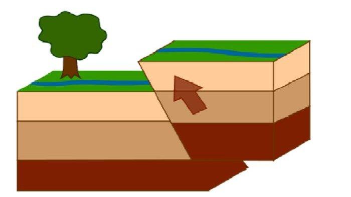 Ada Tiga Jenis Sesar dan Proses Pembentukan Patahan - Prohaba.co