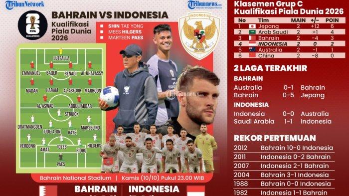 Jadwal Siaran Langsung Bahrain vs Timnas Indonesia Live RCTI 23.00 WIB, Misi Garuda Ukir Sejarah ...