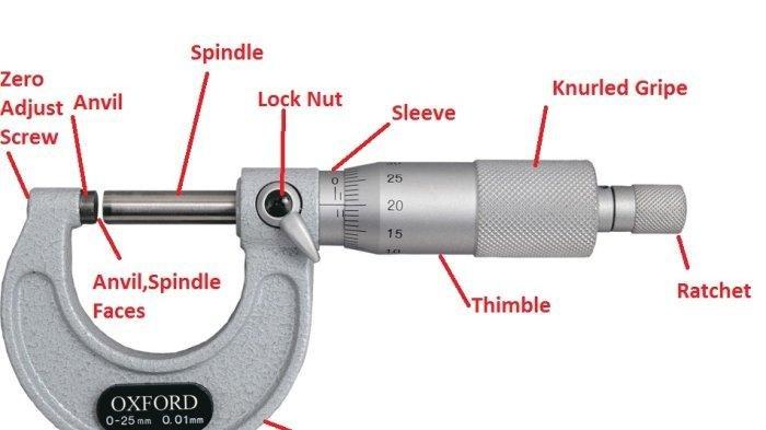 Cara Menggunakan dan Membaca Mikrometer Sekrup: Alat Ukur Dengan Skala ...
