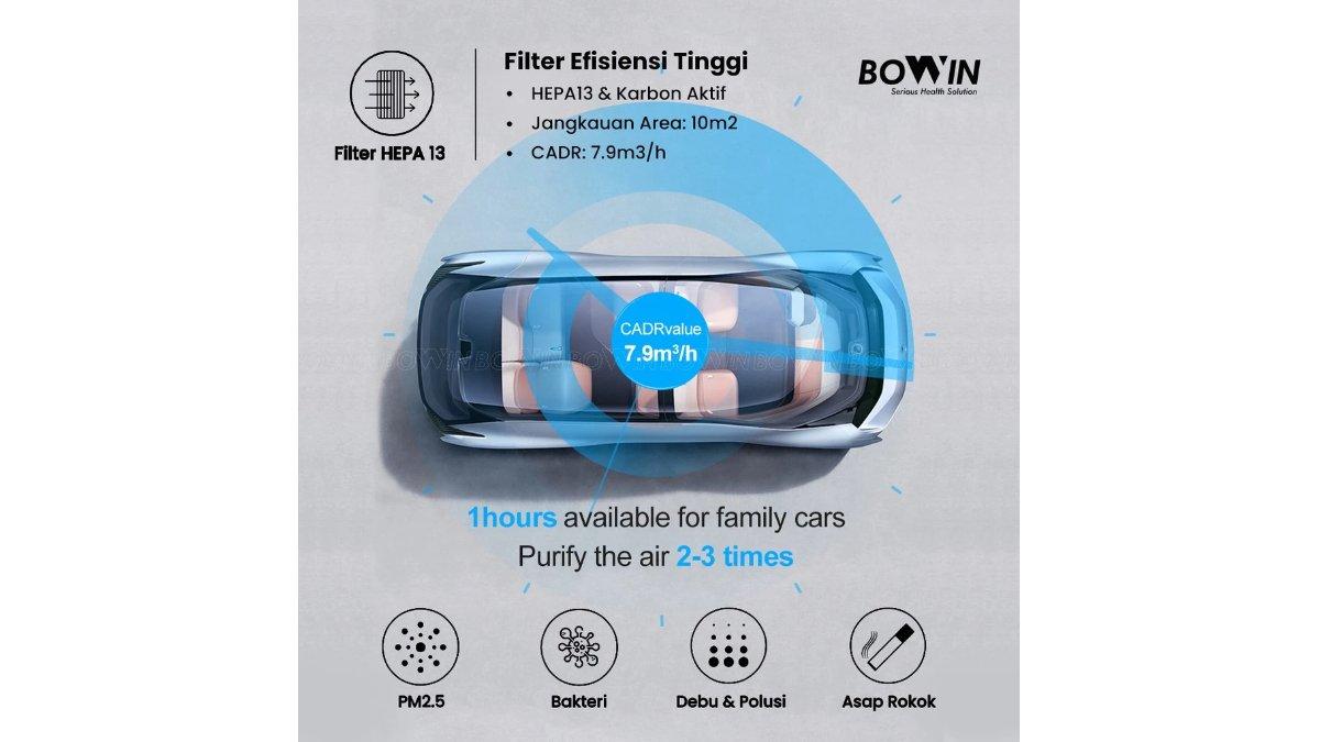 Review BOWIN OXY FRESH Smart Mini Purifier, Solusi Menyerap Polutan di ...