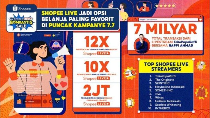 Puncak 7.7 Shopee Live Bombastis Sale: Transaksi Meningkat hingga 12 Kali Lipat di Shopee Live ...