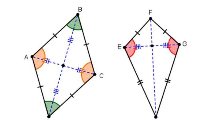 Rumus Luas Layang-layang, Lengkap Contoh Soal dan Penyelesaiannya ...