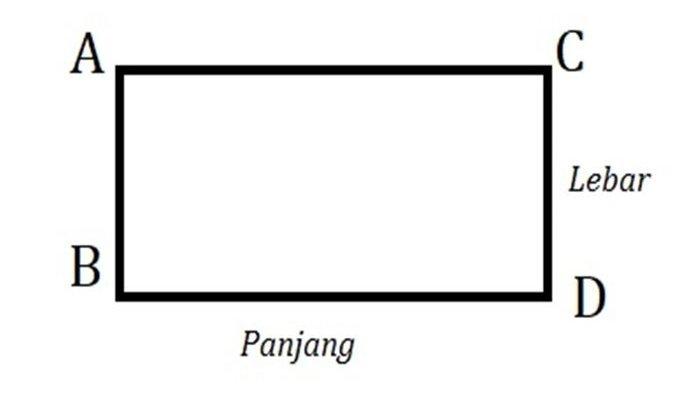 Rumus Keliling Persegi Panjang Lengkap dengan Contoh Soal, Begini Cara ...