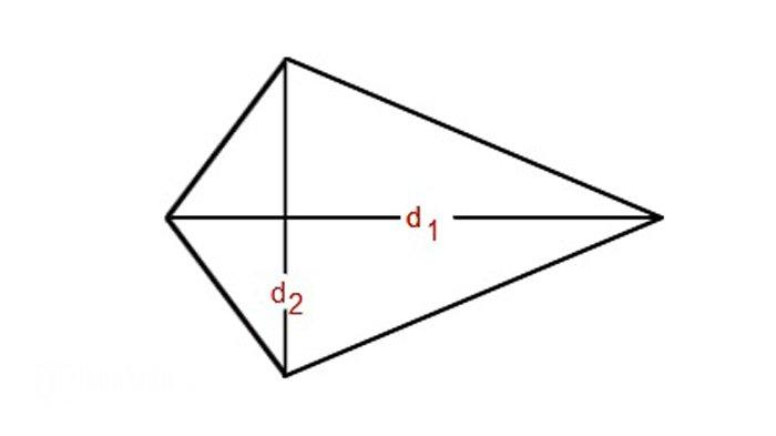 Rumus Keliling Layang-layang, Lengkap dengan Contoh Soal dan Cara ...