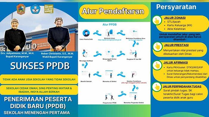 PPDB 2023 di Karanganyar : Kuota SD 16.184 kursi, Untuk SMP Ada 16.184 ...