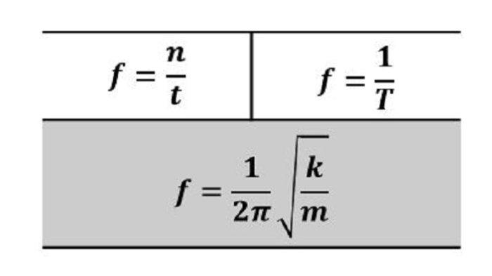 Rumus Frekuensi Getaran dan Contoh Soalnya - Tribunsolo.com
