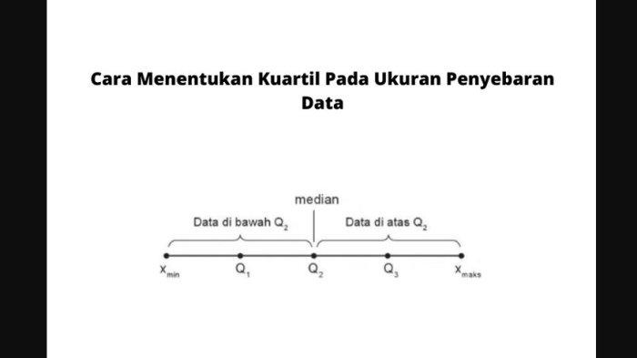 Rumus Kuartil Data Tunggal Genap dan Data Kelompok, Lengkap Pembahasan ...