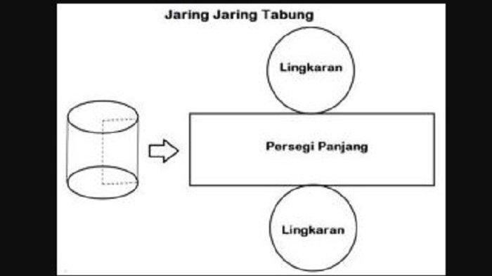 Rumus Luas Permukaan Tabung dan Volume Tabung, Simak Contoh Soalnya ...
