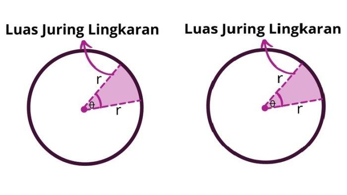 Rumus Luas Juring Lingkaran, Dalam Bentuk Radian dan Derajat ...