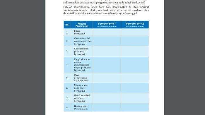 Kunci Jawaban Seni Budaya Kelas 9 Halaman 45 Kurikulum 2013: Menyanyikan Lagu Secara Tunggal ...