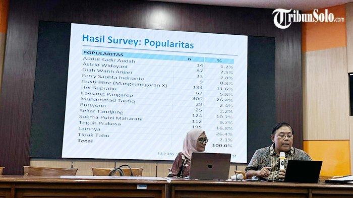 Hasil Survei Pilkada Solo 2024 Jateng versi Fisip UNS : Gusti Bhre Ungguli Teguh Prakosa 3 Aspek ...