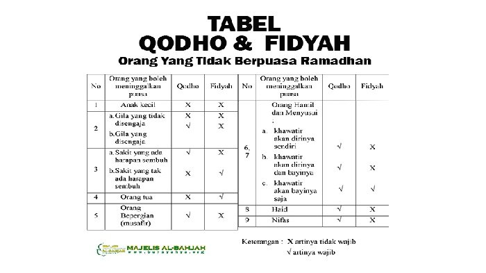 Pengertian Fidyah dan Bacaan Doa Niat Membayar Fidyah Puasa Ramadhan ...