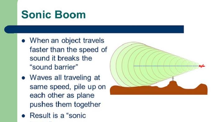 Ini Penjelasan Kapenrem Surakarta tentang Sumber Dentuman Keras yang ...