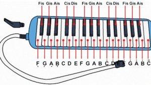 Not Angka Pianika dan Lirik Lagu Bagimu Negeri, Padamu Negri Kami ...