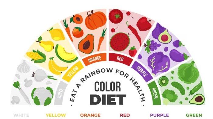 Apa Arti Rainbow Diet? Pola Makan Rahasia Christina Aguilera Turunkan ...