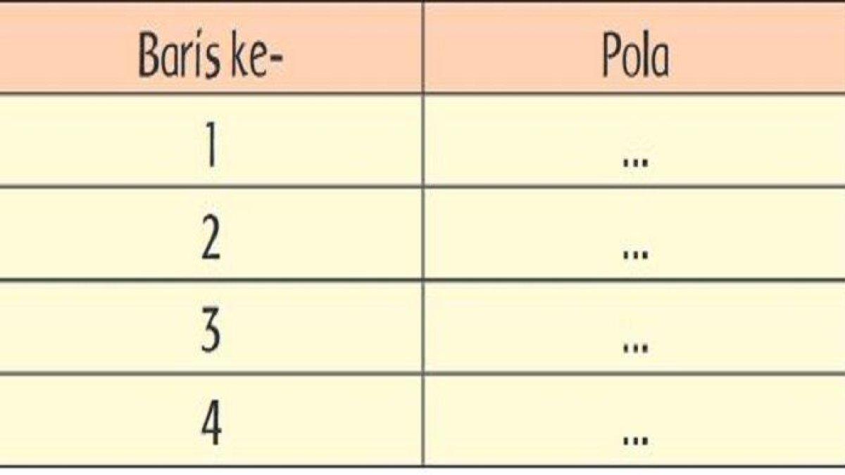Soal dan Kunci Jawaban Buku Tematik Kelas 3 SD Halaman 2-8, Subtema 1: Ciri-ciri Makhluk Hidup ...