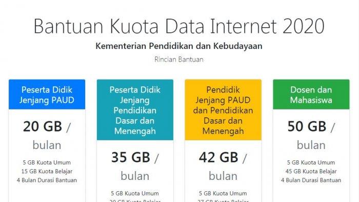 MULAI CAIR Begini Cara Cek Kuota Internet Gratis untuk Belajar Via ...