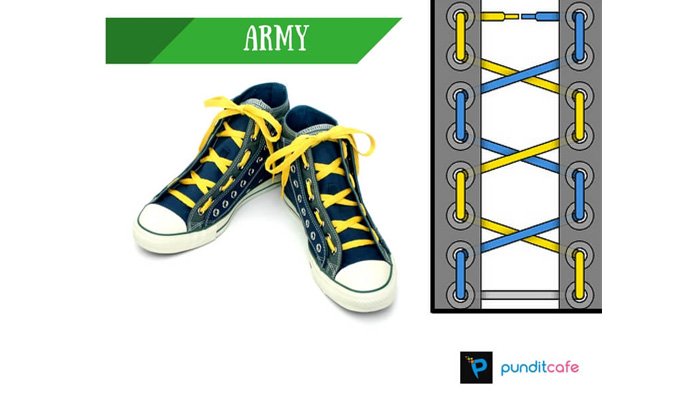 Bosan dengan Cara Ikat Sepatu yang Itu-itu Aja? Cobain 10 Gaya Tali ...