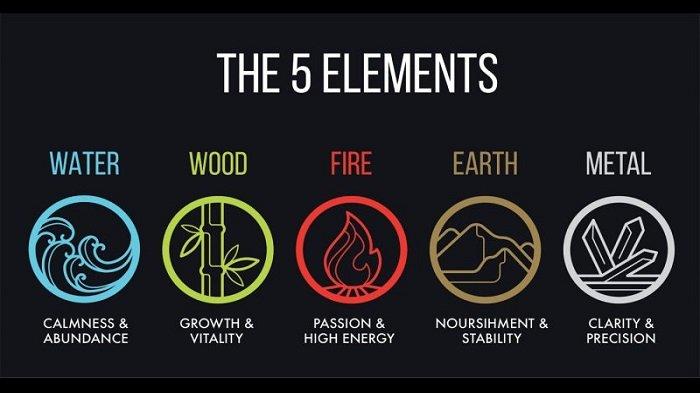 Pastikan Elemen Feng Shui Anda dengan Tahun Kelahiran Cocok, Bisa ...