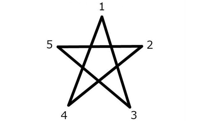 Cara Menggambar Bintang Ternyata Bisa Ungkap Kepribadianmu Loh, Coba ...