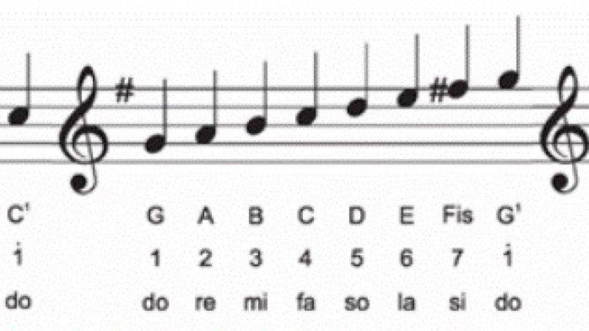 Not dan Lirik Lagu Sorak Sorak Bergembira, Cocok Ditampilkan saat HUT ...