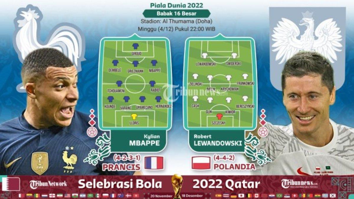 LIVE Streaming & Prediksi Babak 16 Besar Piala Dunia 2022, Prancis vs Polandia Mbappe vs ...