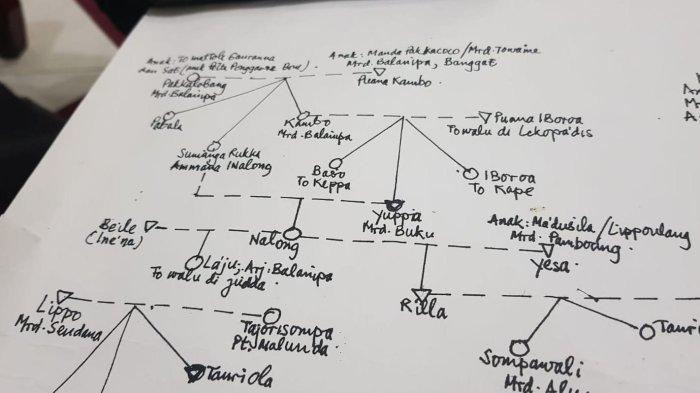 Jejak Leluhur, Andi Bebas Manggazali Adalah Keturunan Raja Balanipa ke ...