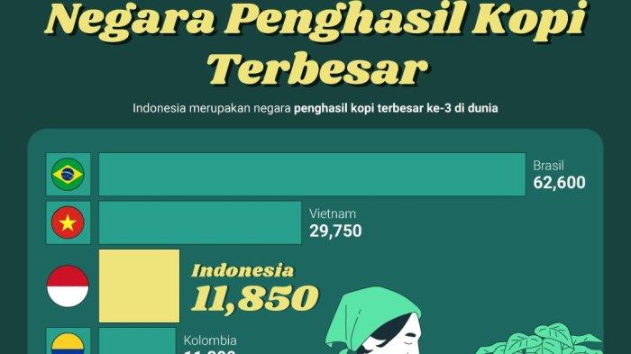 Kunci Jawaban Kelas 12 Bahasa Indonesia Kurikulum Merdeka, Halaman 165 ...