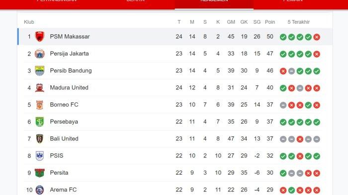 Pecundangi Persib 1-2 di Pakansari, PSM Kokoh Puncaki Klasemen Liga 1 Tanda Juara Makin Dekat ...