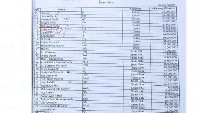 Lukman Umar Masuk List Penerima Beasiswa Manakarra, Simak Kode Etik & Kode Perilaku Insan ...