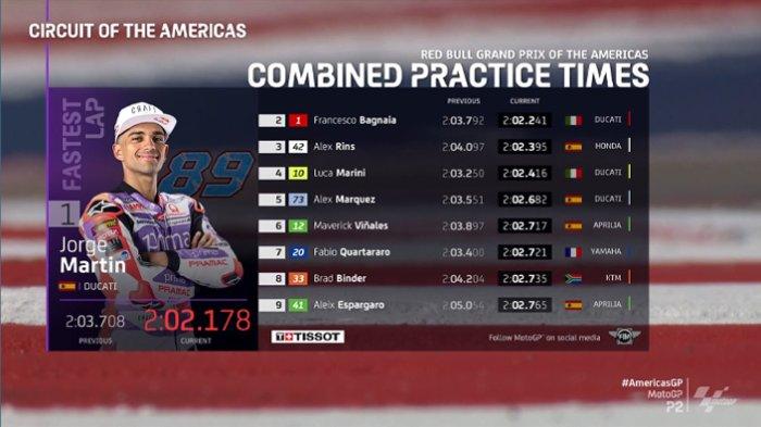 Live Streaming dan Cek Hasil Kualifikasi MotoGP Amerika 2023: Posisi Bagnaia, Quartararo, Marini ...