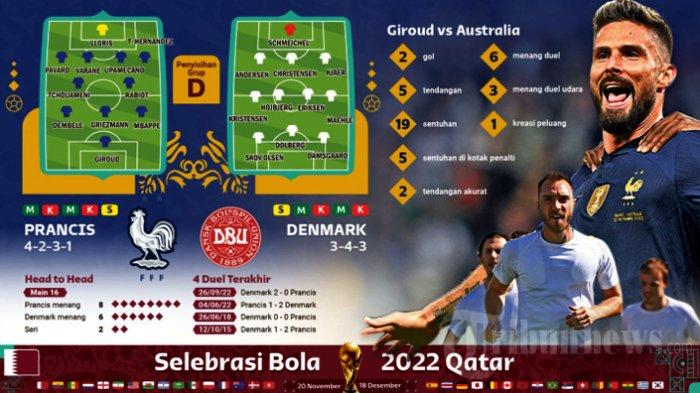 Skuad Denmark di Piala Dunia 2022, Starting XI Line Up Prancis Vs Denmark Malam Ini ...